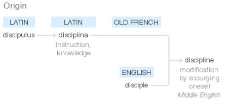 Punishment, education or discipline (godly parenting) – The official ...